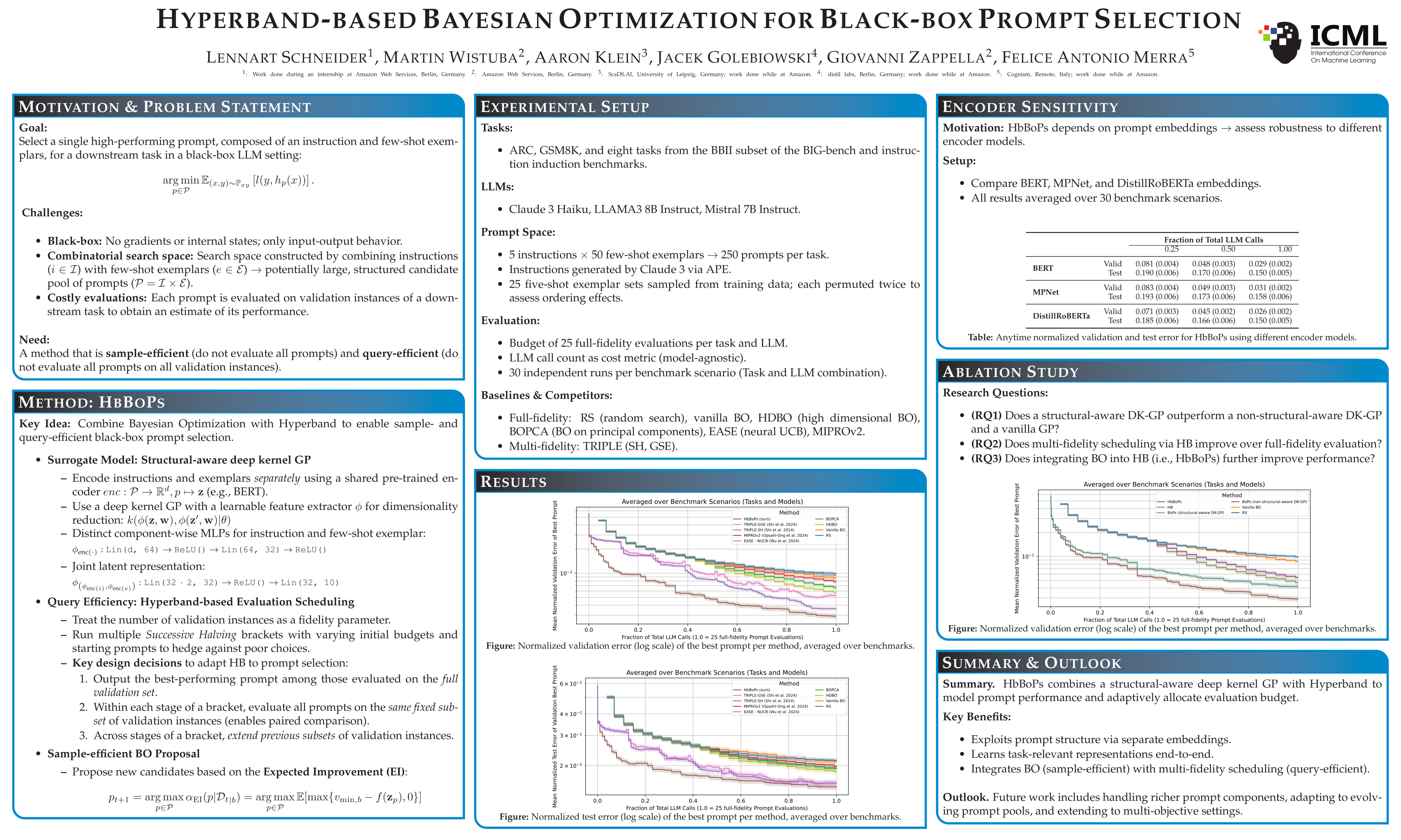 ICML Poster Hyperband-based Bayesian Optimization for Black-box Prompt Selection